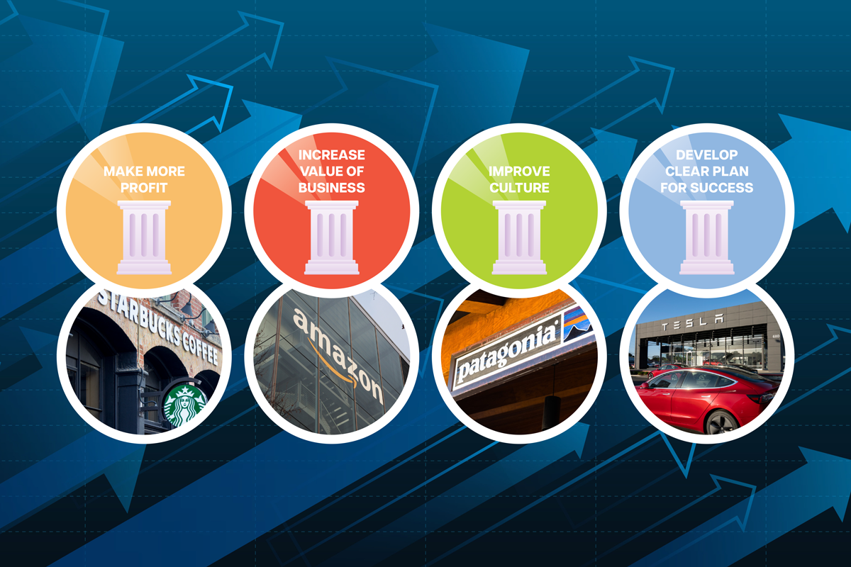 Case studies: Learn about the Four Pillars of business success in the ...